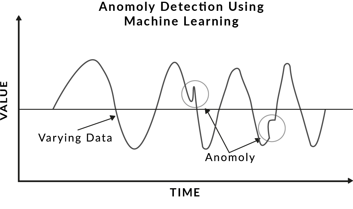 Supervised vs Unsupervised Machine Learning: What’s The Difference