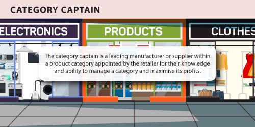 What Is A Category Captain? Here's How They Improve Your Business