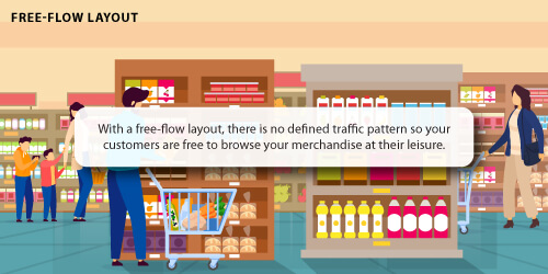 [Infographic] Which Store Layout Suits Your Business Best?
