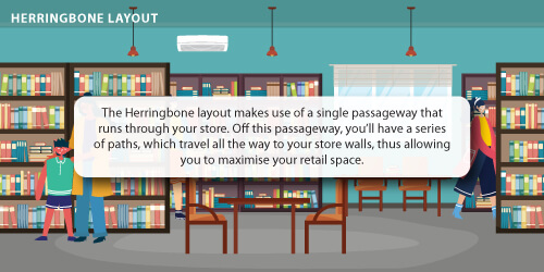[Infographic] Which Store Layout Suits Your Business Best?