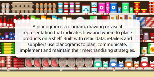 5 Reasons Why Planograms Make Good Business Sense