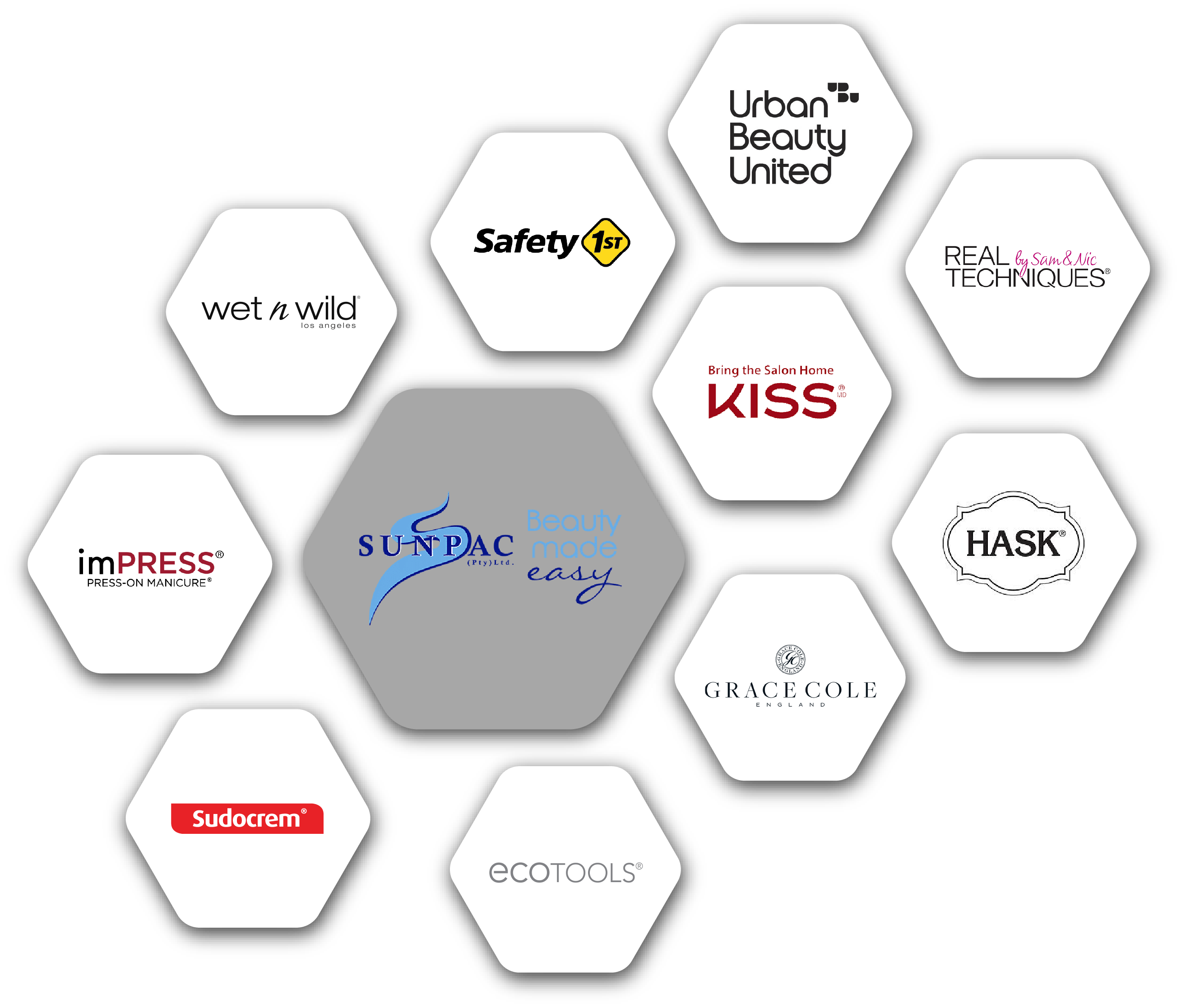 Planogram Development Services | DotActiv