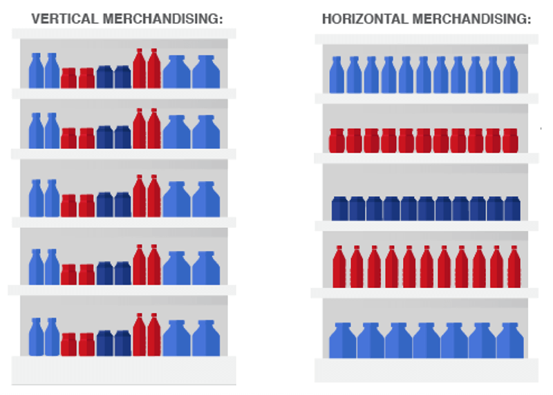 Quick Guide: How Vertical Merchandising Works