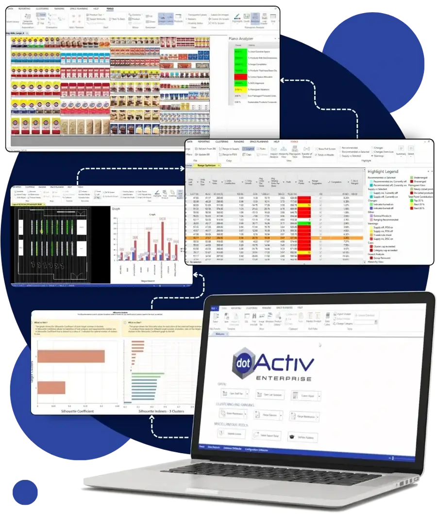 DotActiv | Our Story