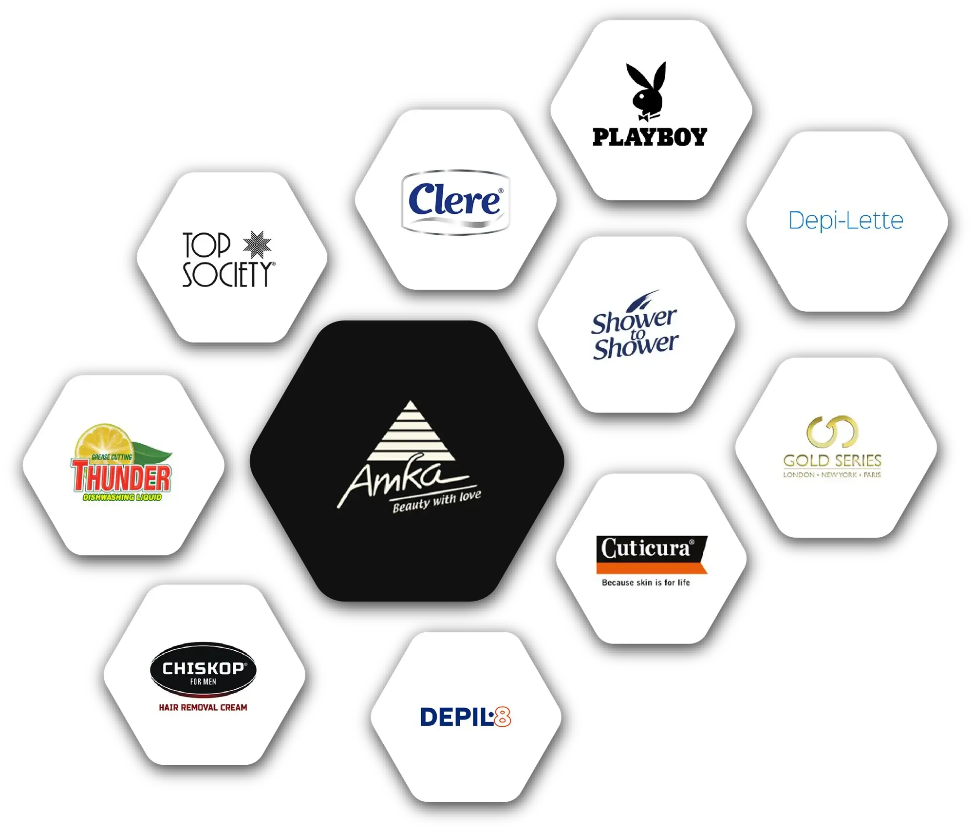 Category Management Services | DotActiv