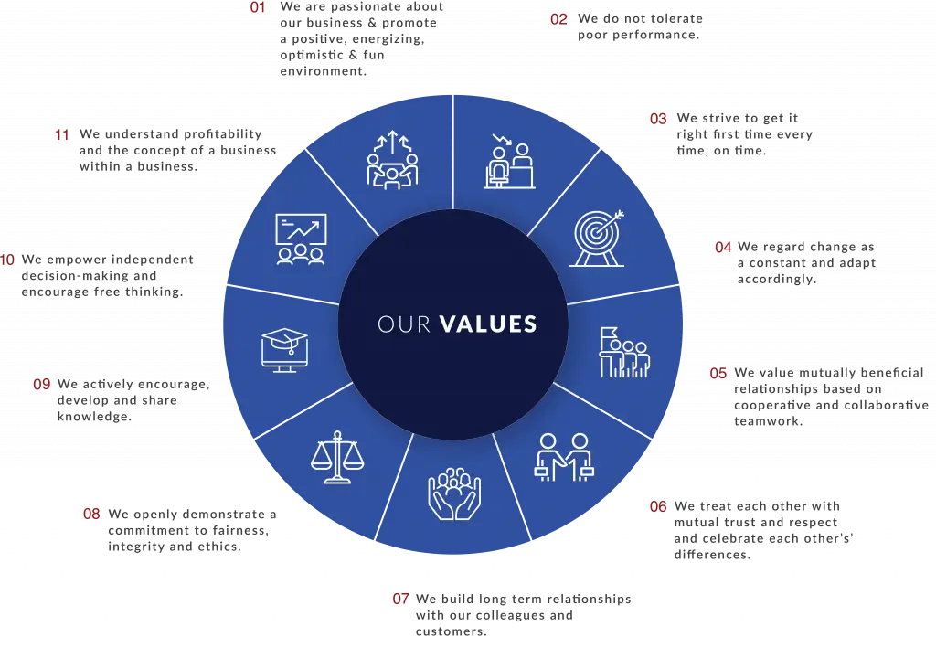 DotActiv | Leadership