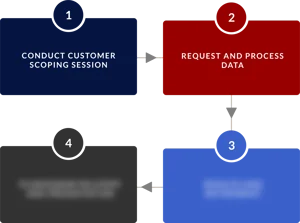 Data Analysis Services | DotActiv