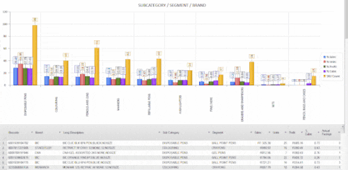 Data Analysis Services | DotActiv